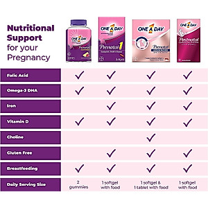 One A Day Women’s Prenatal Multivitamin Gummies Including Vitamin A, C, D, B6, B12, Folic Acid & more, 120 Count, Supplement for Before and During Pregnancy