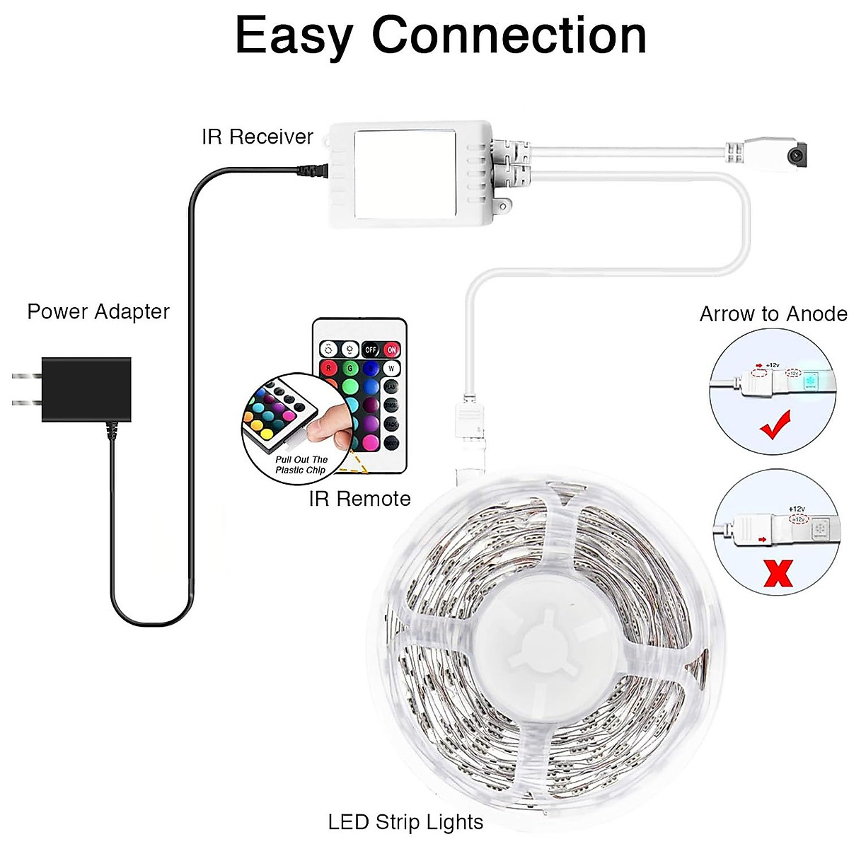 DAYBETTER Smart Led Lights 30ft, 5050 RGB Led Strip Lights Kits with 24 Keys Remote, App Control Timer Schedule Led Music Strip Lights