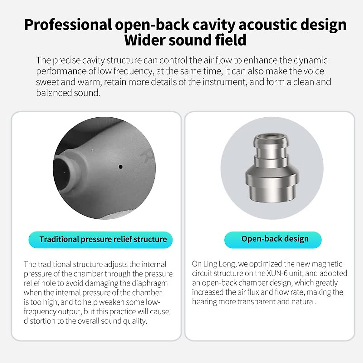 Linsoul KZ Ling Long Earphones 1DD Open-Back HiFi Bass Earbuds in-Ear Monitor Headphones Sports Noise Insulation Headset for Audiophile Studio Musician (Without Mic)