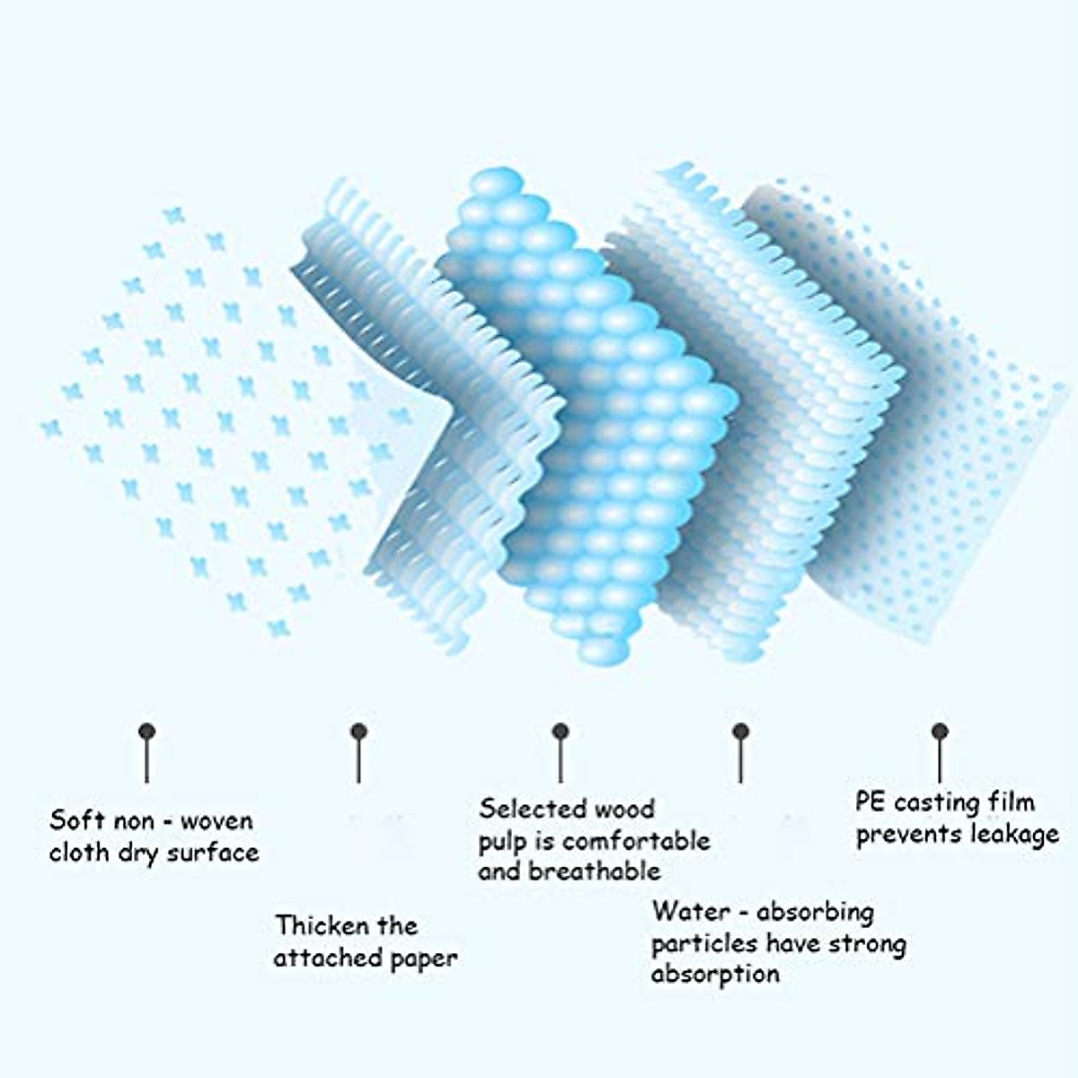 kathson 100 Pcs Rabbits Disposable Diaper Cage Liners Super Absorbent Healthy Cleaning Pad for Hedgehogs, Hamsters, Chinchillas, Rabbits, Cats, Reptiles and Other Small Animals