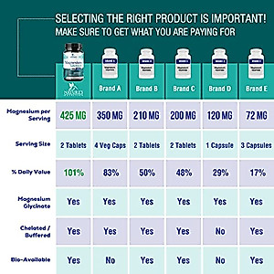 Magnesium Glycinate 425 mg with Calcium - Max Absorption Magnesium Tablets for Muscle, Nerve, Bone & Heart Health Support - Vegan, Non-GMO, Gluten Free Nature's Nutrition Supplement - 120 Tablets