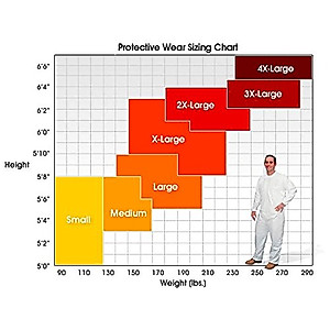 Tychem QC Chemical Protection Coveralls With Hood By Dupont, Sizes Medium To 4XL (Medium)