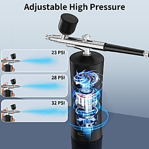 Airbrush Kit, 32PSI Cordless Rechargeable High-Pressure Non-Clogging Air Brush Gun with 0.3mm Nozzle and Cleaning Brush Set for Nail Art, Painting, Makeup, Cake Decor