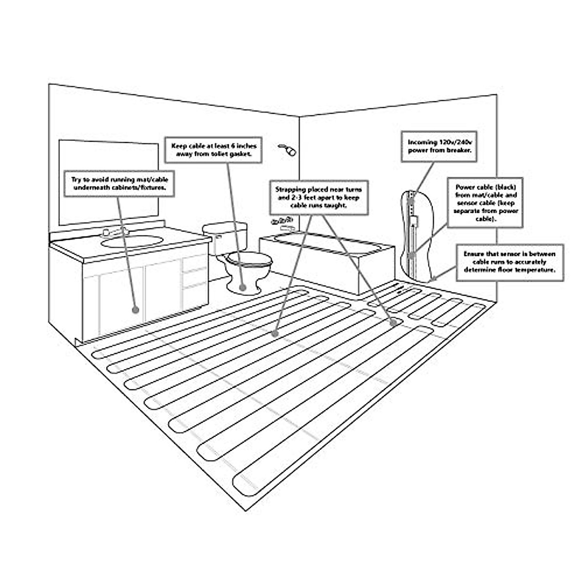HEATWAVE 64-120 Square Feet: Premium Electric Floor Heating Cable with GFCI WiFi LED Touch/App Controlled Thermostat, Floor Alarm, Multi-Meter & Installation Accessories