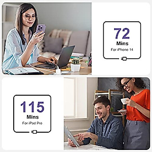 30W USB C Fast Charger, 2-Pack USB-C Power Adapter PD 3.0 GaN Wall Plug for iPhone 14/14 Pro/14 Pro Max/14 Plus/13 Pro/13 Pro Max, Galaxy, iPad Pro Mini, MacBook Air, Samsung Galaxy S22 & More