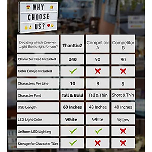 Cinema Light Box with Letters - Vintage Cinematic Light Up Message And Note Sign With 240 Letters, Numbers, Symbols & Emojis – Personalized A4 White LED Lightbox With Extra Long Durable USB Cable