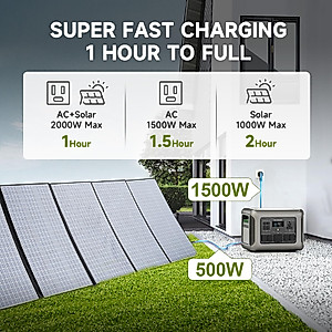 ALLPOWERS R2500 Portable Power Station w/5 2500W (4000W Peak) AC Outlets, 2016Wh LiFePO4 Solar Generator, 1 Hour to Full, UPS Battery Backup with 30A RV AC for Outdoor Camping Home Use Emergency