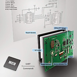 10.1 Inch Serial LCD Display Module with Program + Touch Screen for Equipment Control Panel(10.1 Inch, WTVC101WT-01)