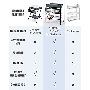 BEKA Portable Changing Table, Foldable Baby Changing Table, Changing Station for Infant w/Waterproof Diaper Changing Table Pad, Adjustable Height Diaper Station, Mobile Nursery Organizer for Newborn