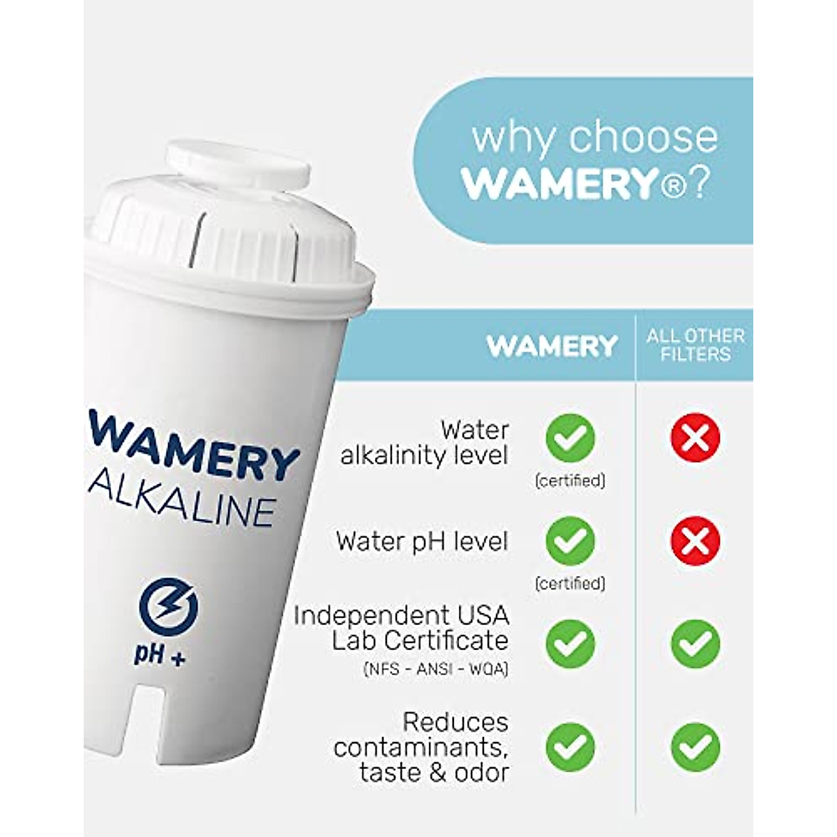 WAMERY Certified Alkaline Water Filter Replacement Fits Brita and Wamery Pitcher Cartridges 3-Pack, Increases Water pH.