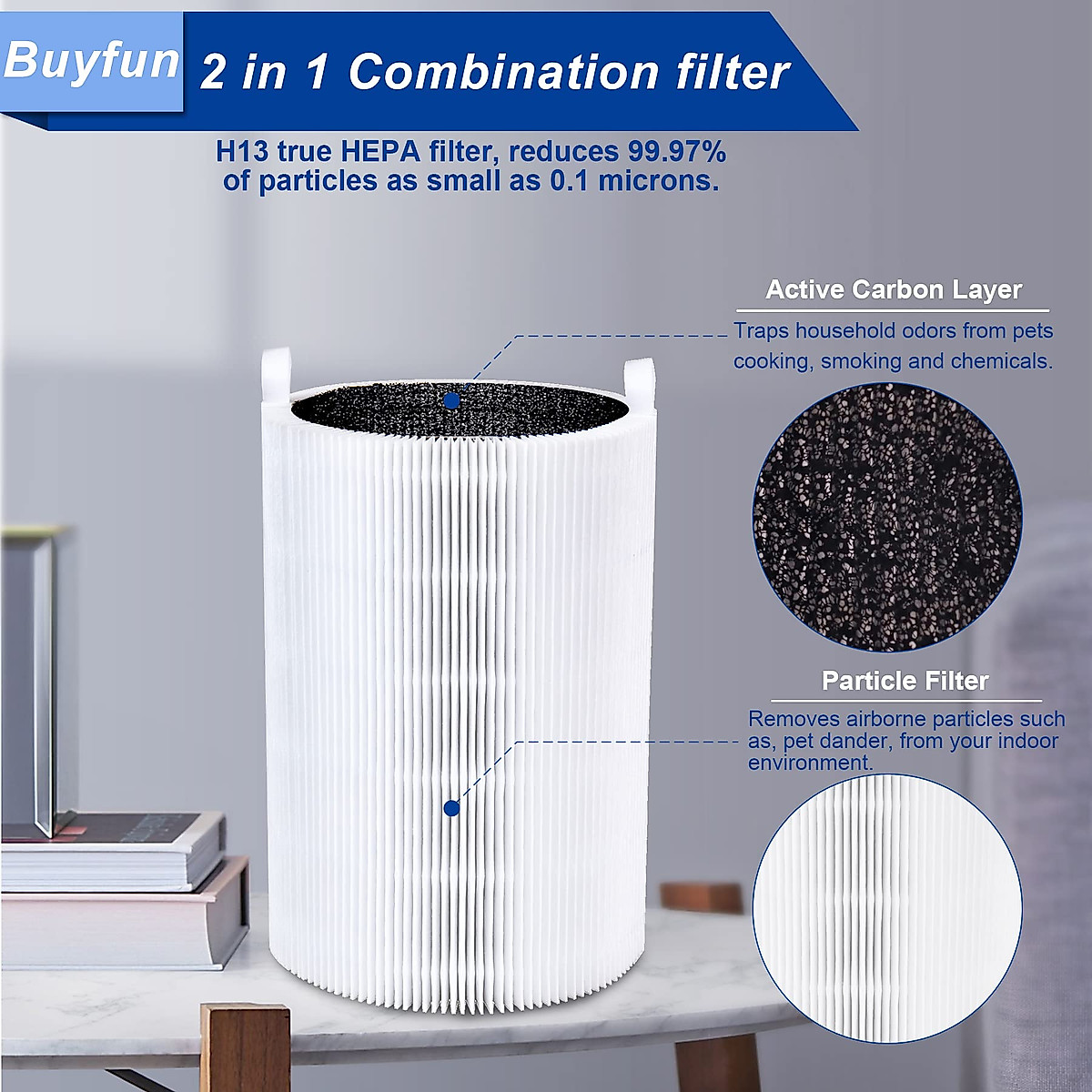 buyfun for Blueair Blue Pure 411 Replacement Filter, Replacement Filter for Blueair Blue Pure 411, 411+, 411 auto and Mini Models