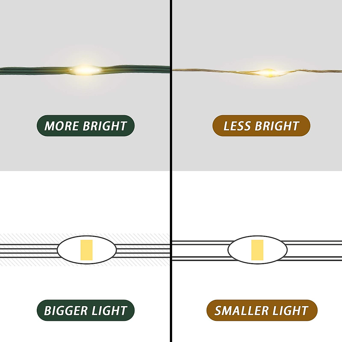 YiShine 200 LED PVC Wire Lights 75FT String Fairy Lights with 8 Modes Adapter Included Indoor Outdoor Waterproof Warm White Lights for Home Garden Patio Wedding and Party Festival Decoration