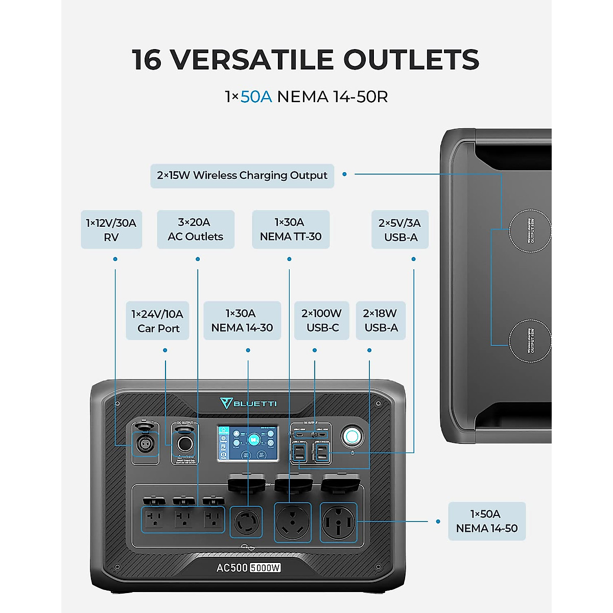 BLUETTI Power Station AC500 & B300S Expansion Battery, 3072Wh LiFePO4 Battery Backup w/ 6 5000W AC Outlets (10KW Peak), Works with Alexa, Modular Power System for Home Backup, Vanlife, Emergency