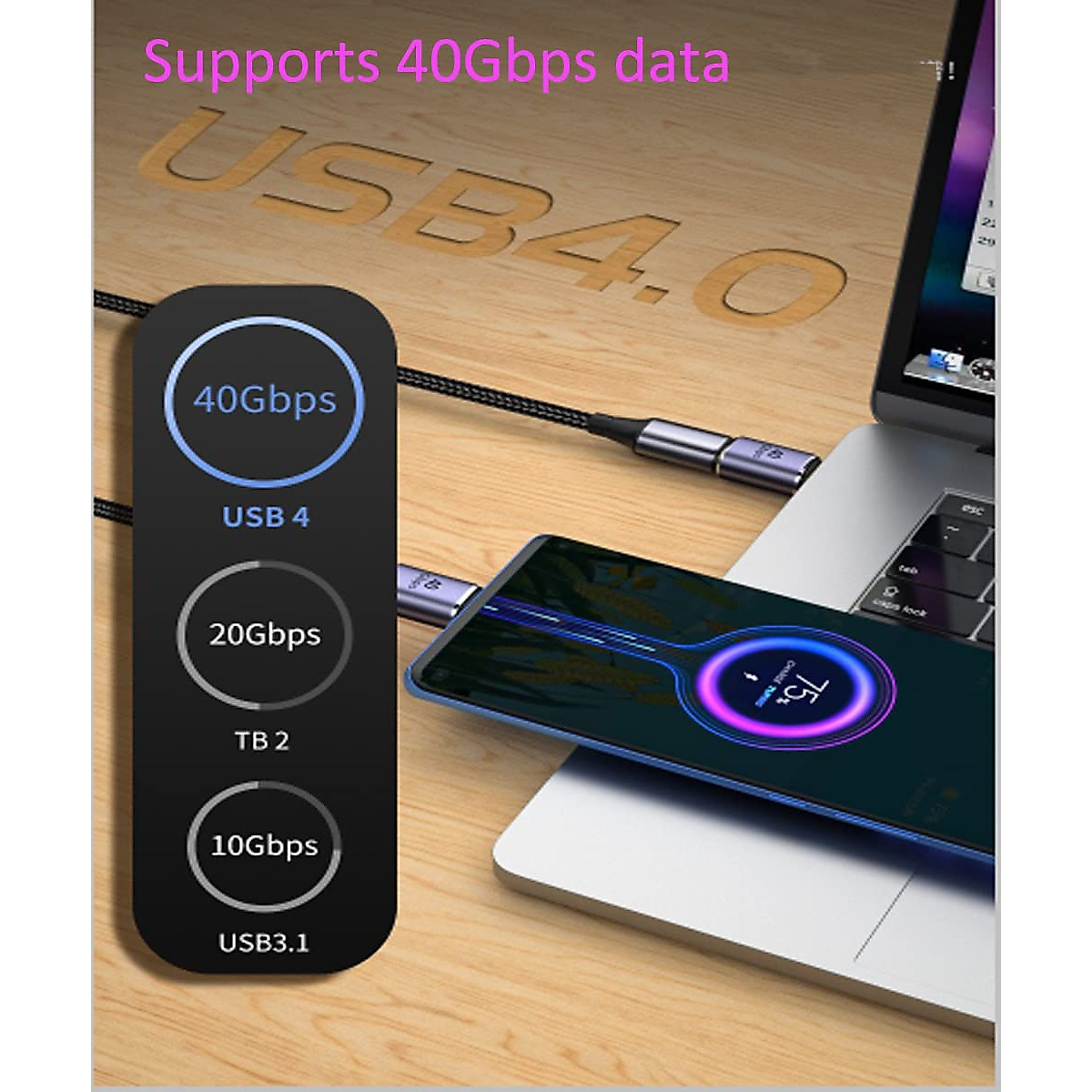 240W USB C Adapter,USB C Female to USB C Female Coupler,USB C Male to USB C Male,USB C Male to USB C Female Extender,USB4 Type C 40Gbps 8K Video for MacBook,Thunderbolt 4/3 Type C Devices(3Pack)