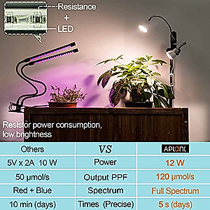 APLANT Grow Lights, Dual Head Plant Light for Indoor Plants, 360° Adjustable Gooseneck Plant Light with 6/10/12H Timer, Full Spectrum Clip-on Grow Lamp for Herb Garden/Succulents Growth