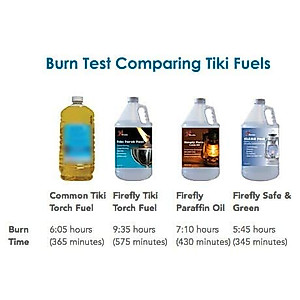 Non-Toxic, Biodegradable Citronella Tiki Torch Fuel - Odorless Oil - Significantly Longer Burn - Lower Smoke - 1 Gallon
