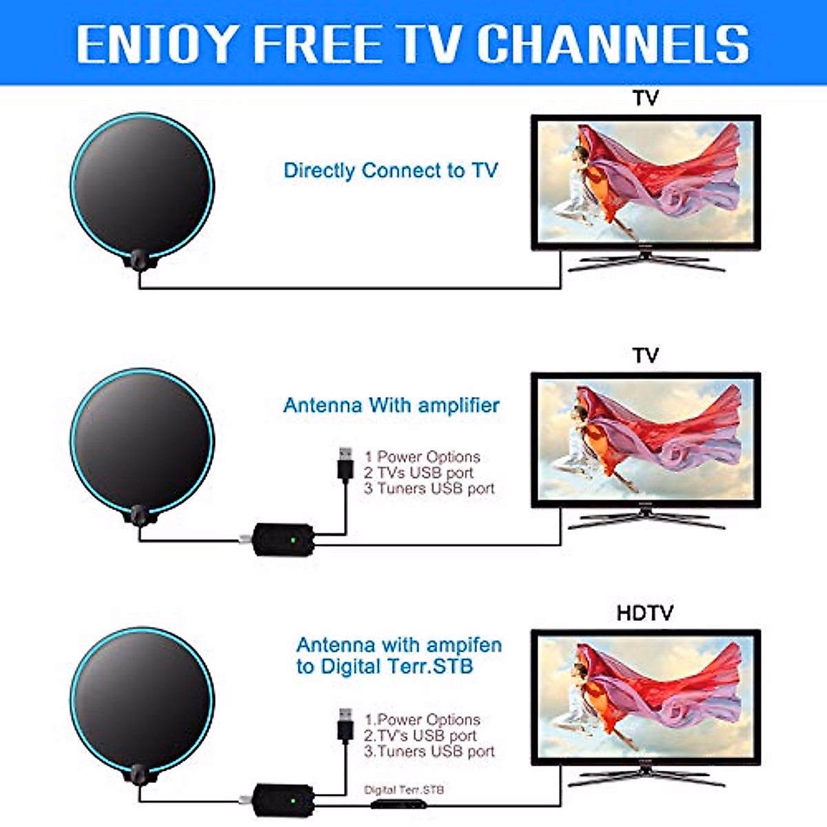 TV Antenna, Indoor Digital HDTV Television Antenna Freeview 4K 1080P HD VHF UHF for Local Channels 130 Miles with Amplifier Support All TV 16.5 feet Cable