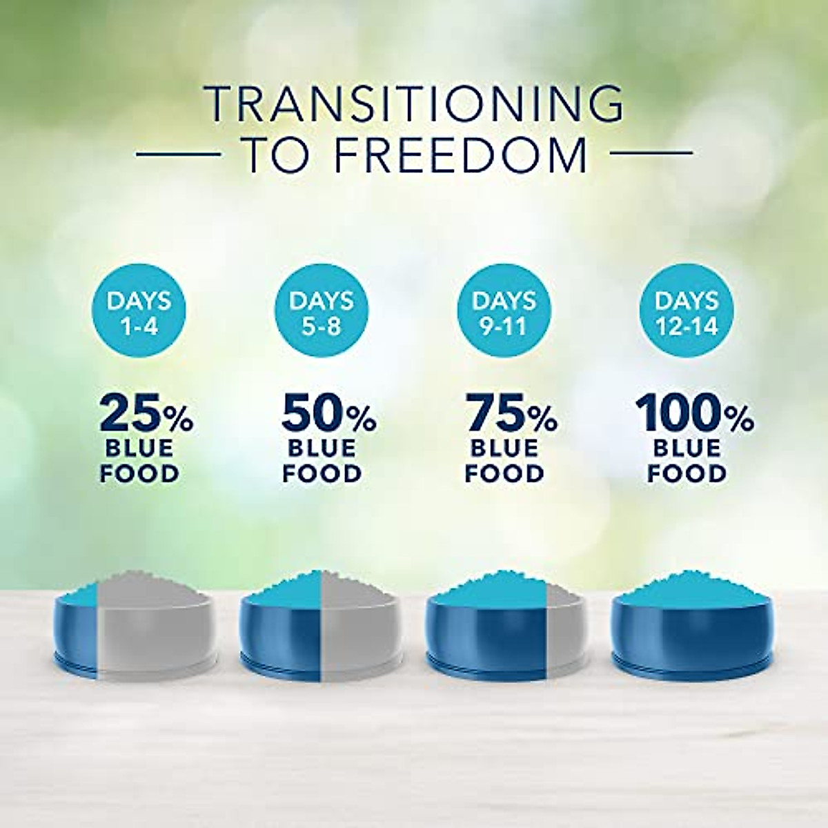 Blue Buffalo Freedom Grain Free Natural Puppy Dry Dog Food, Chicken 24-lb