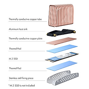 ineo M.2 2280 SSD Pure Cooper Heatsink [M12]