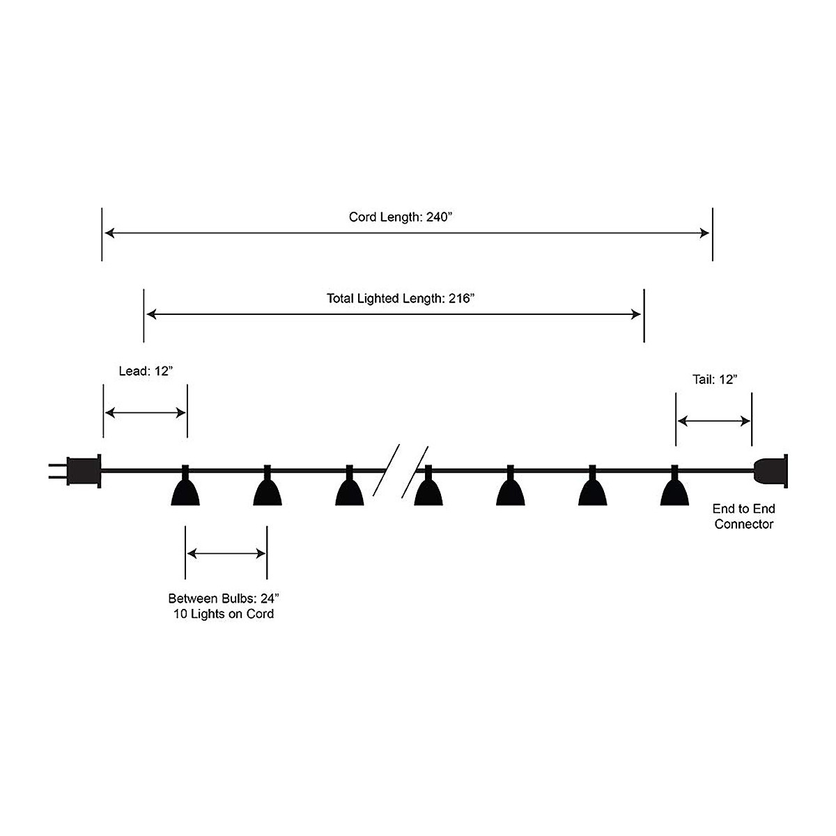 LumaBase Electric Café String Lights with 10 Bronze Metal Shades