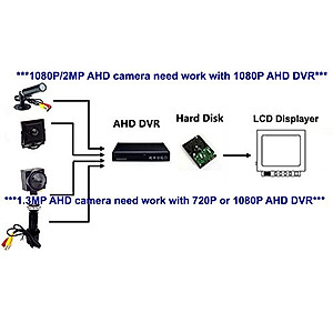 CCTV Hd 1080P 2MP Mini Pinhole Security Camera 2000tvl 3.6mm 90degree 4-in-1 TVI/CVI/AHD/CVBS Mini Hidden Surveillance Camera,for 1080P 4-in-1 TVI/AHD/CVI/CVBS DVR