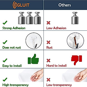 GLUIT Adhesive Hooks for Hanging Heavy Duty Wall Hooks 22 lbs Self Adhesive Sticky Hooks Waterproof Transparent Hooks for Keys Garage Outdoor Office Workshop Door Sticky Hook 12 Pack