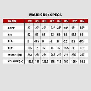 Senior Men’s Majek Golf All Hybrid Complete Full Set, which includes: #4, 5, 6, 7, 8, 9, PW +SW Senior Flex Right Handed New Utility “A” Flex Club