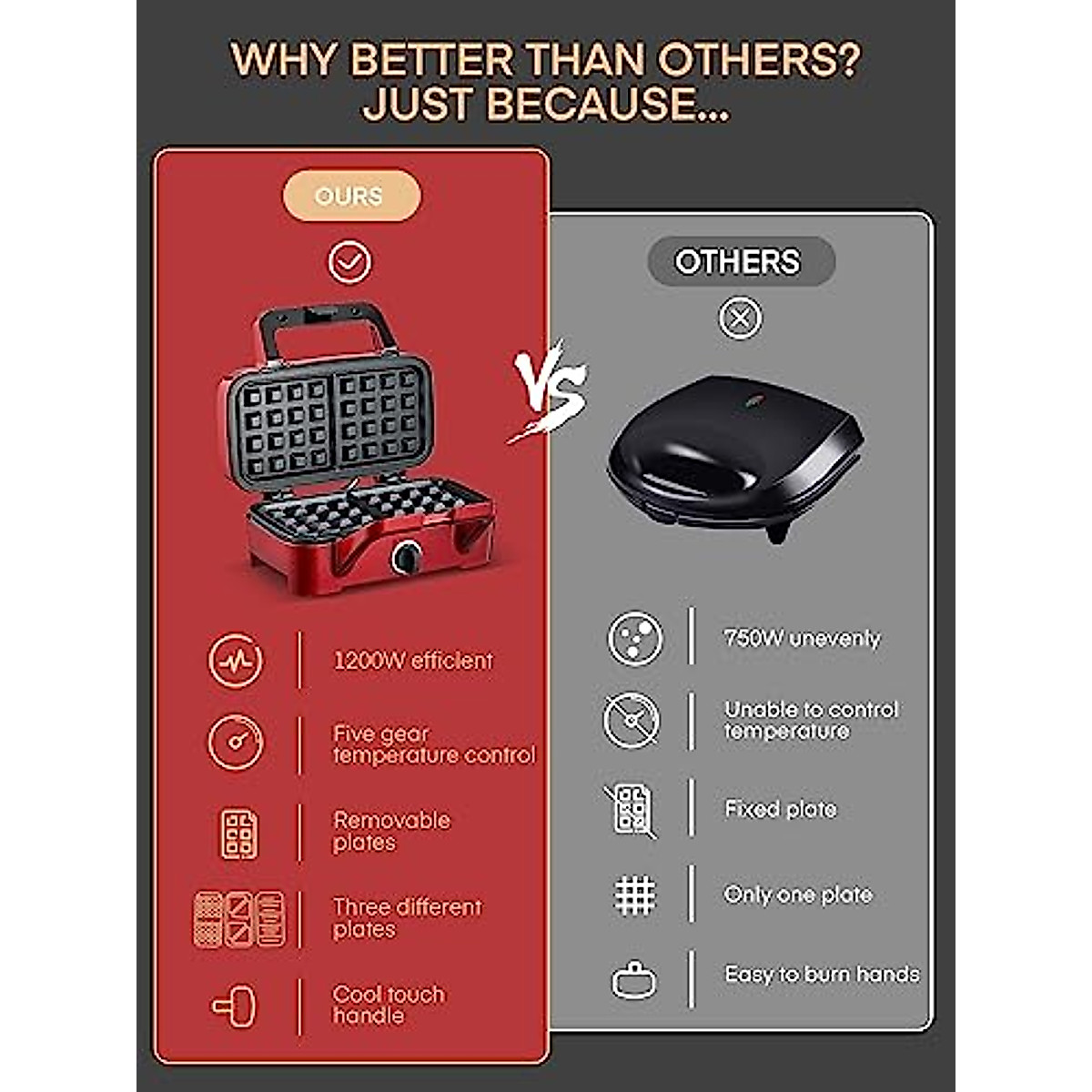 3-in-1 Sandwich Maker, 1200W Grill, Waffle and Sandwich Maker, 5 Speed Temperature Control, 3 Non-Stick and Removable Plates, Cold Touch Handle, LED Light Indicators, BPA Free, Red