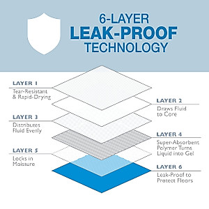Four Paws Wee-Wee Superior Performance X-Large Pee Pads for Dogs - Puppy & Dog Pads for Potty Training - Dog Supplies for Housebreaking - 28" x 34" (150 Count)