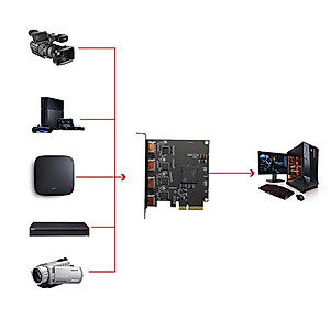 Quad HDMI PCIe Video Capture Card, 4-Channel HDMI Video Recorder Capture for Multi-Channel Live Streaming