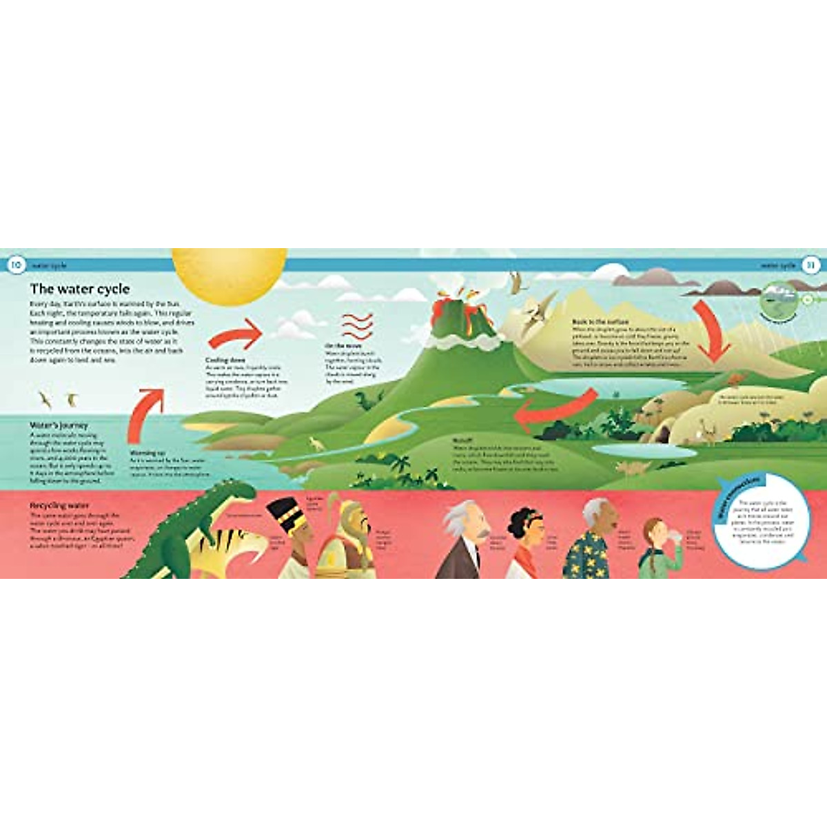 Are We Running Out of Water?: Mind Mappers―Making Difficult Subjects Easy To Understand (Environmental Books for Kids, Climate Change Books for Kids)