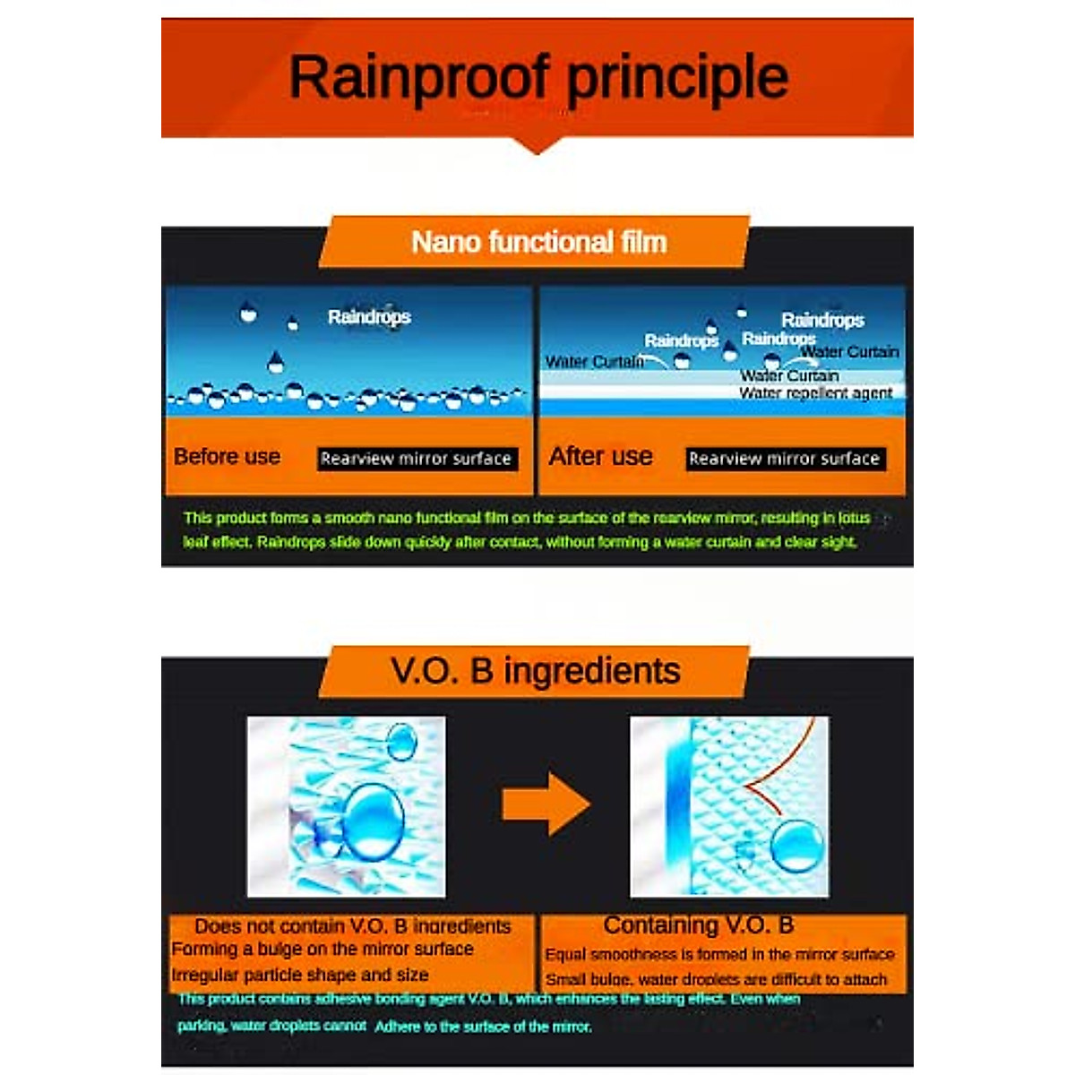 EMSUM Rainproof Spray for car Rear-View Mirror, Nano Coating Waterproof Agent, and rain Proof Cleaner for reversing Camera, with Lasting Waterproof Effect, Ensure Driving Safety in Rainy Days.
