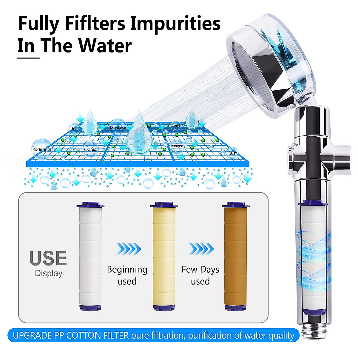 Tnnluku Turbo Hydro Jet Shower Head, 360 Turbo Propeller Head Hydro High Jet Pressure Shower Jet Head - Vortex Shower Head Fan High Pressure with Fan Filter and Pause Switch, Turbo Shower Head Purple