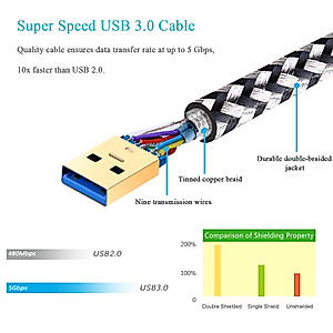 USB 3.0 Extension Cable, Besgoods 2-Pack 10ft USB to USB Extension Cable Braided USB Extender Cable - A Male to A Female Fast Data Extension Cord with Gold-Plated Connector – White