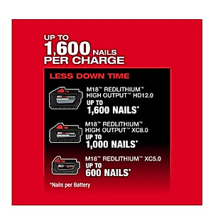 Milwaukee M18 FUEL 2 Gallon Compact Quiet Compressor