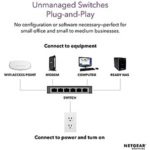 NETGEAR PoE Switch 24 Port Gigabit Ethernet Unmanaged Network Switch (GS324PP) - with 24 x PoE+ @ 380W, Desktop or Rackmount