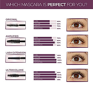 Blinc Amplified Tubing Mascara, Ultra-Longwearing Washable Mascara, Soft-Glam Volumizing, Lengthening and Defining Mascara, Gluten-Free and Cruelty-Free, Black, 9mL / 0.30 Fl. OZ