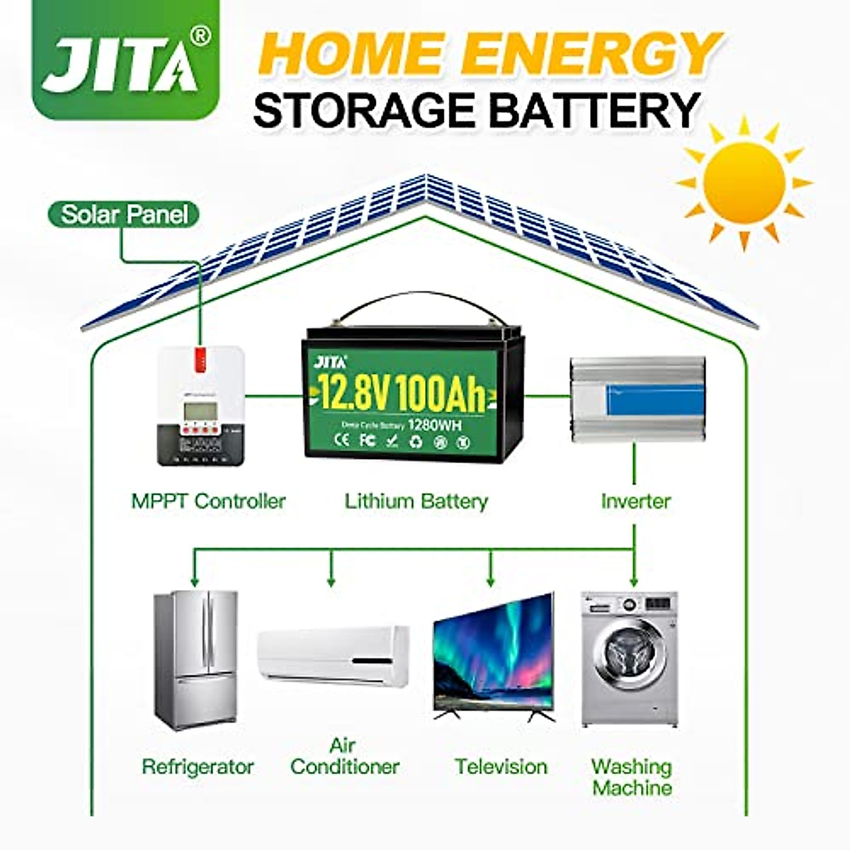 JITA 12V 100Ah LiFePO4 Battery 12.8V Lithium Battery, Built-in 100Amp BMS, 20000+ Deep Cycle,1280W Power Output for Trolling Motor,RV, Solar Power System, Marine, Home Energy Storage and Off Grid