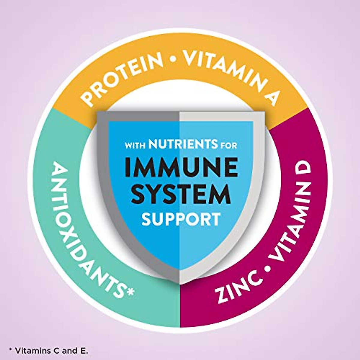 Ensure High Protein Nutritional Shake with 16g of Protein, Ready-to-Drink Meal Replacement Shakes, Low Fat, Milk Chocolate, 8 Fl Oz (Pack of 12)