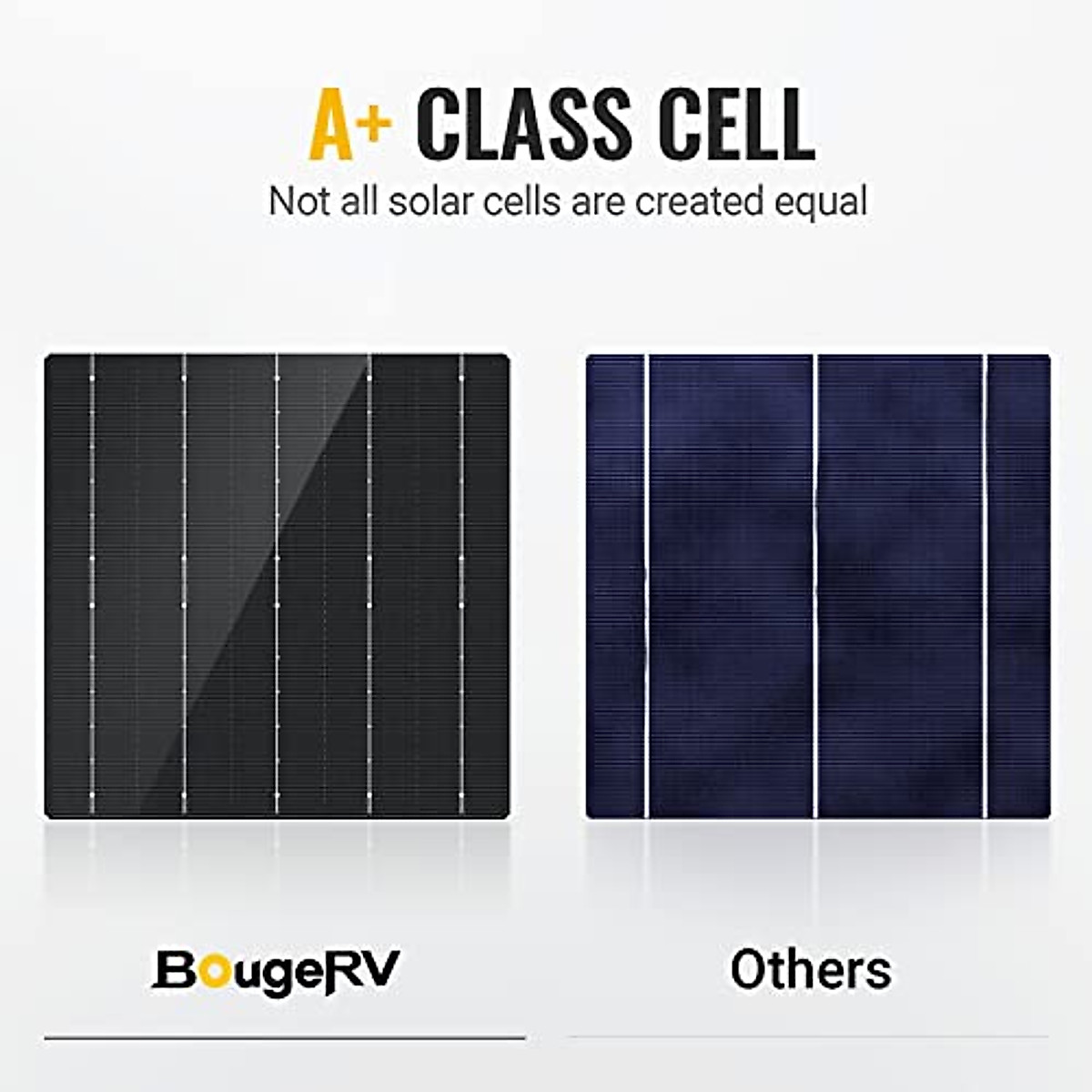 BougeRV 180 Watts Mono Solar Panel, 12 Volts Monocrystalline Solar Cell Charger High Efficiency Module for RV Marine Boat Off Grid