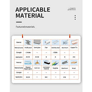 US Stock 2" Depth M2AL HSS Annular Cutter Set 7pcs Diameter 9/16 to 1-1/16 Pilot Pin Included 3/4" Weldon Shank for Mag Drill Press