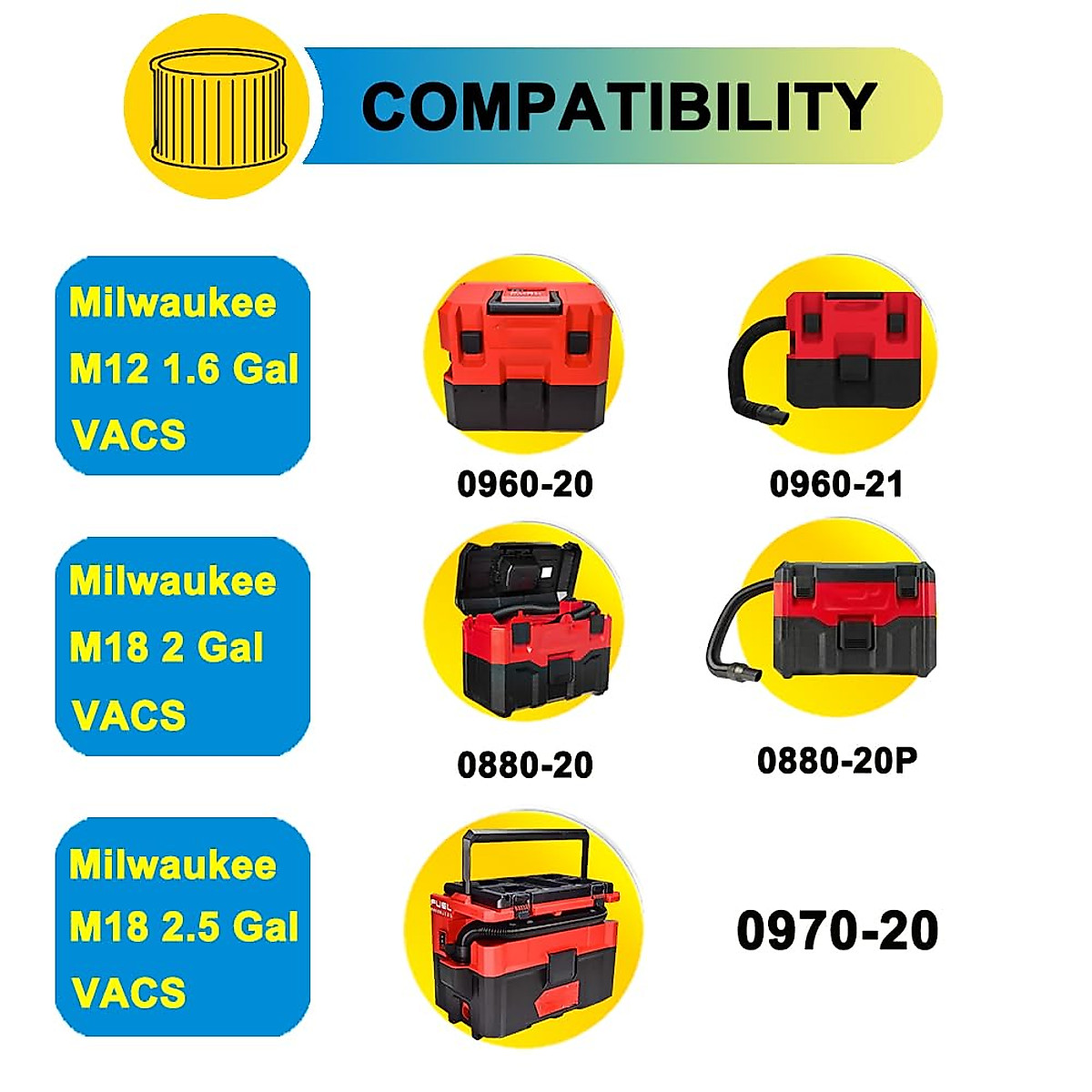 SpaceTent 3 Pack 49-90-1900 Hepa Filters for Milwaukee M18 Wet Dry Vacs (0880-20, 0970-20) and M12 Wet Dry Vacs (0960-20, 0960-21)
