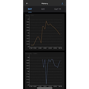 Gas Fireplace programmable Thermostat/Timer Remote/Receiver & Control Temperature or Humidity
