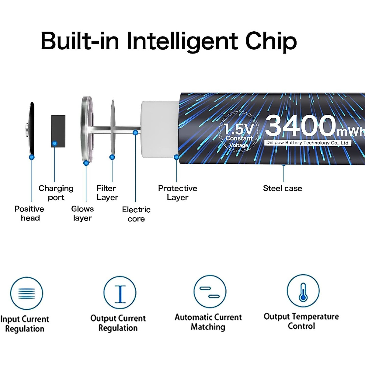 Deleepow Rechargeable AA Batteries Lithium USB 1.5V 3400mWh Lithium AA Batteries with USB-C Cable 1500 Cycles 4-Pack