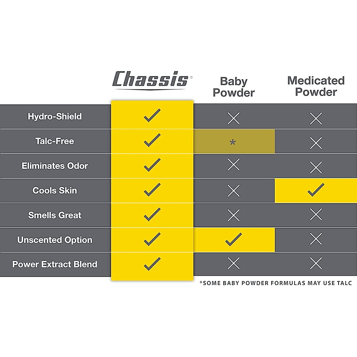 Chassis Vitality Boost Penile Health Cream for Men, Male Moisturizing Cream, Relieves Irritation, Sensitivity Solution, Natural Ingredients