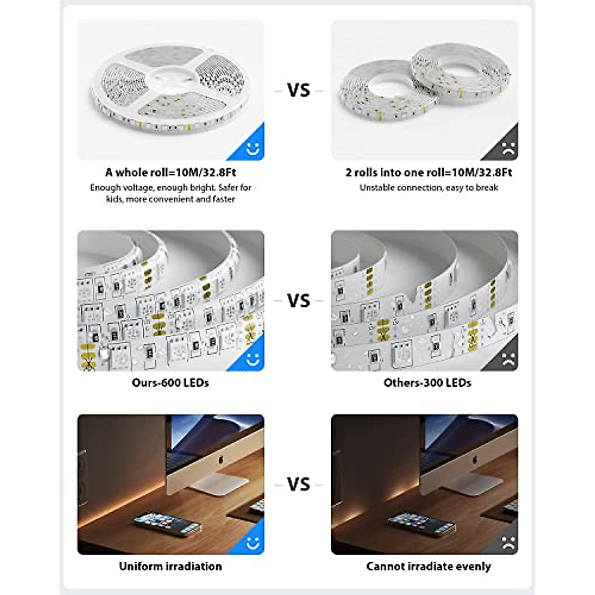 Maxonar LED Strip Lights Works with Alexa 32.8Ft/10M WiFi Wireless Smart Phone Controlled DIY Kit SMD 5050 RGB Multicolor Indoor Waterproof IP65 600LEDs Strip Light ,Works with Amazon Echo&Google Home