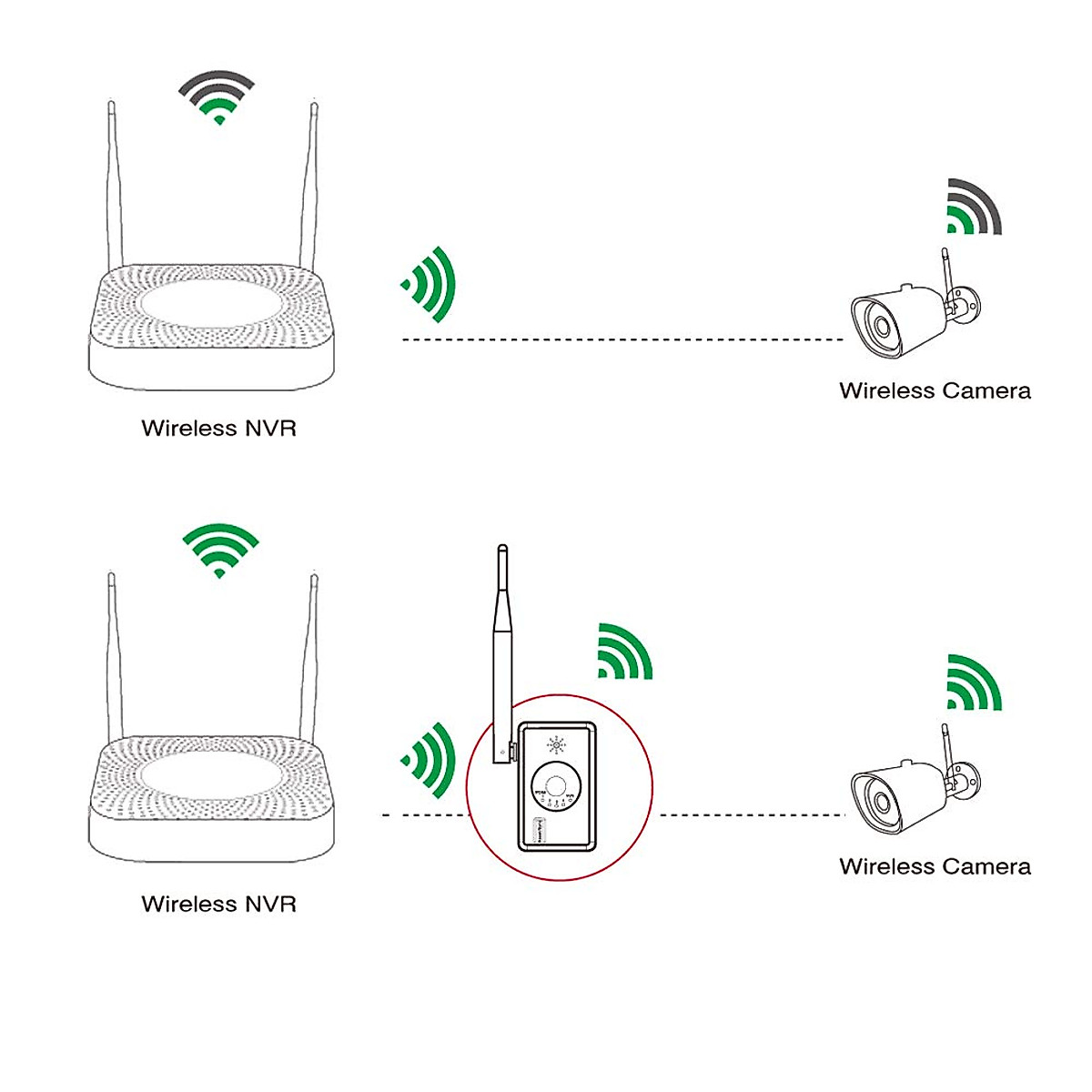 Tonton WiFi Range Extender for Wireless Security Camera System, NVR and IP Camera(Power Supply Included)