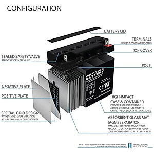Mighty Max Battery ML18-12 - 12V 18AH Battery for Jump n Carry JNC660 JNCAIR JNC 660 JNC4000