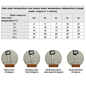 Instant Water Heater, White Mini Tankless Instant Hot Water Heater Bathroom Kitchen Washing With LED Indicator Light for Hot and Cold Dual-Use (US 110V)