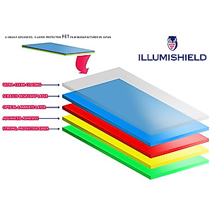 ILLUMISHIELD Matte Screen Protector Compatible with Nintendo 2DS (3-Pack) Anti-Glare Shield Anti-Bubble and Anti-Fingerprint PET Film